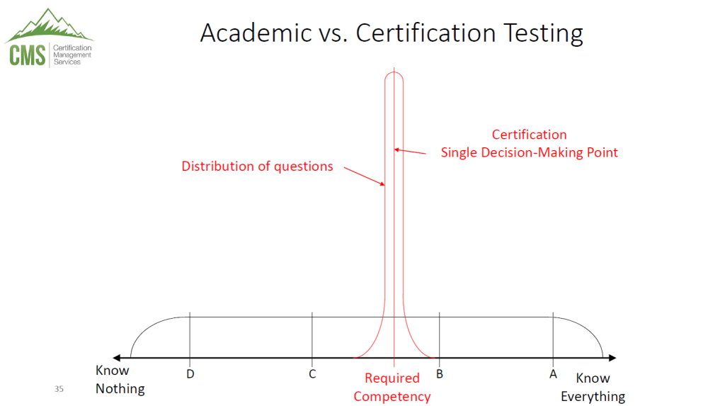 Understanding CCA Certification Exams | Progressive Crop Consultant
