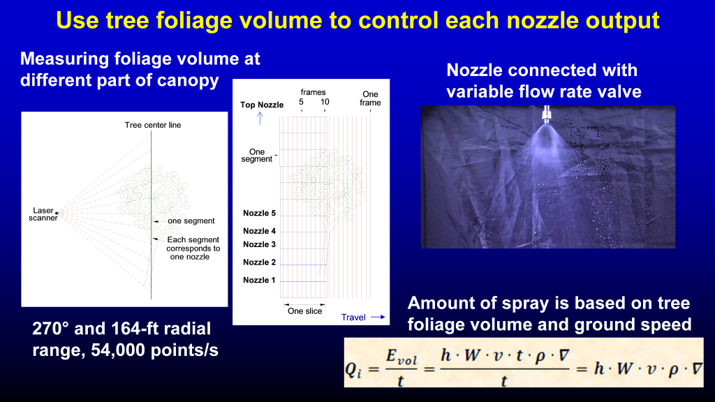 A New Generation of Precision Spray Technology | Progressive Crop ...