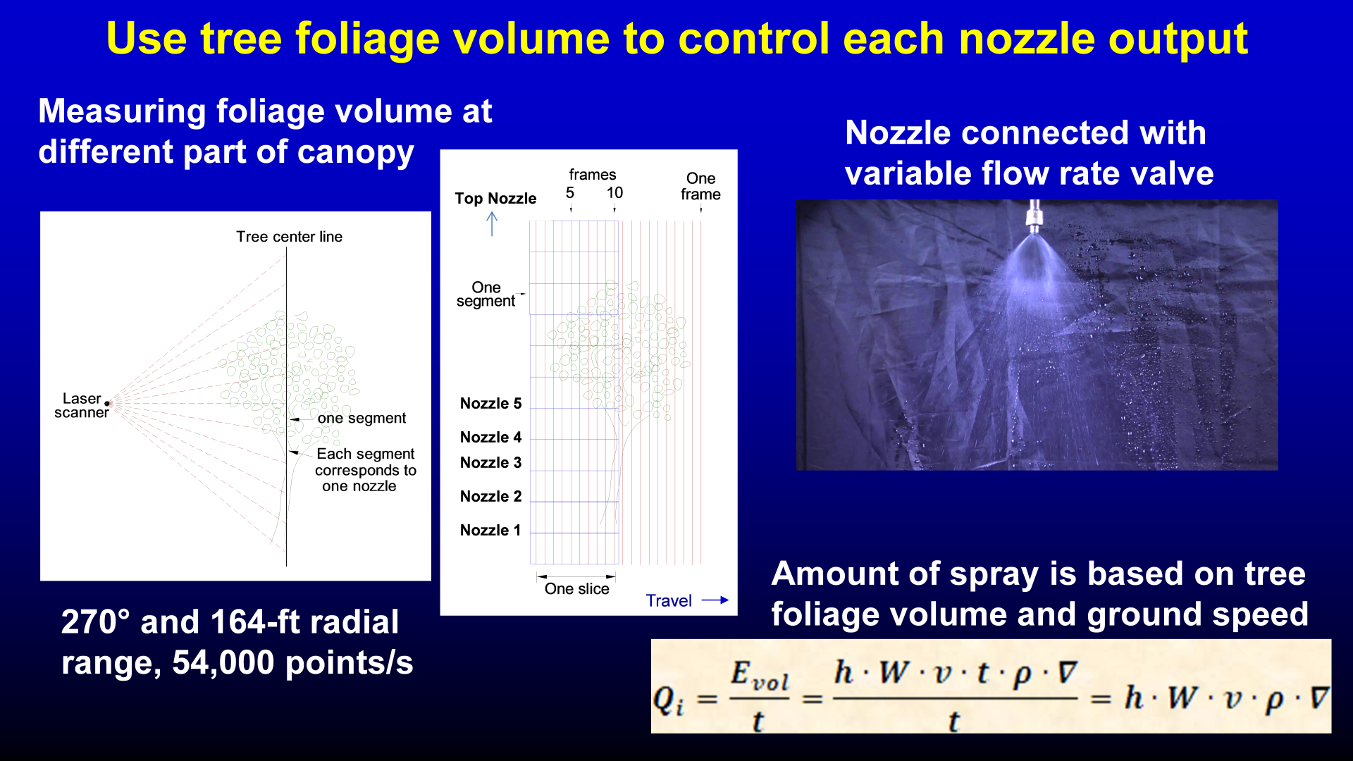 A New Generation of Precision Spray Technology | Progressive Crop ...