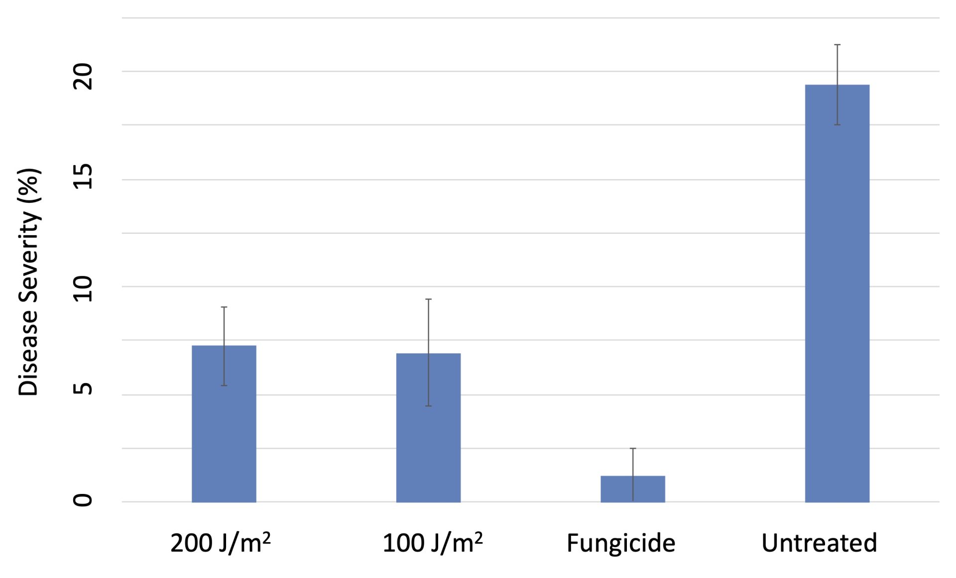 The Potential of Ultraviolet Light to Suppress Grapevine Powdery Mildew ...