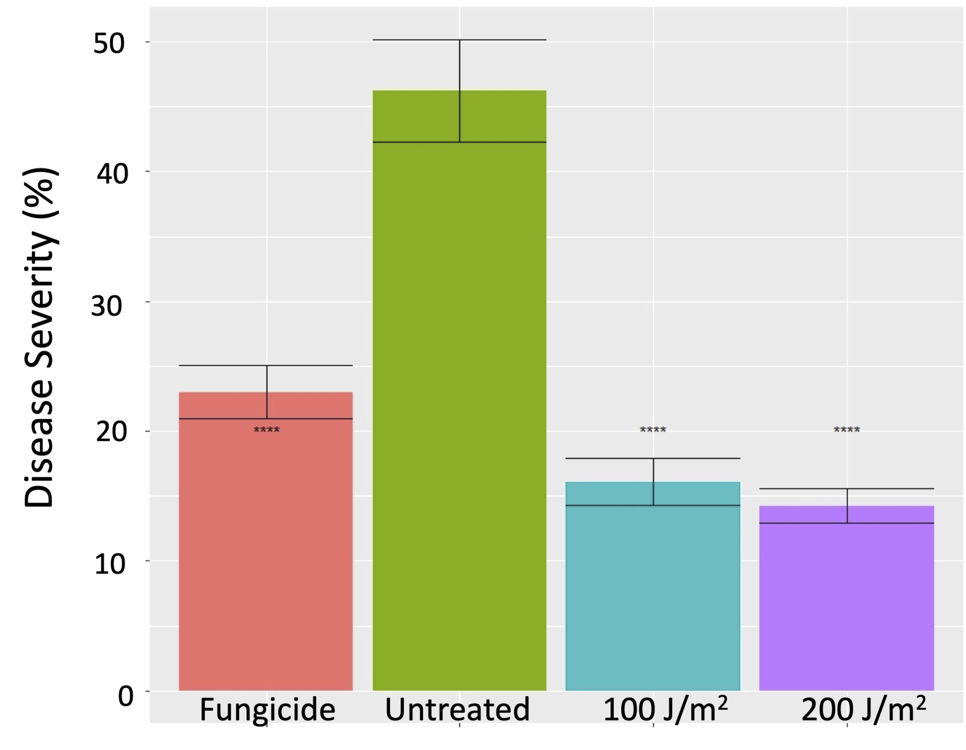 The Potential of Ultraviolet Light to Suppress Grapevine Powdery Mildew ...