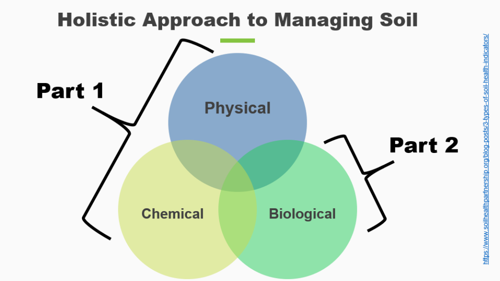 Managing Soil Structure and Quality | Progressive Crop Consultant