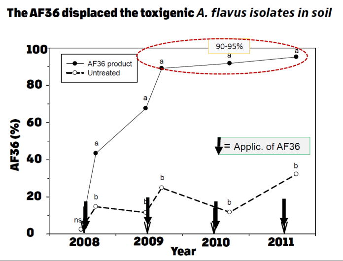 The Challenge in Management of Aflatoxins in Pistachio and Almond ...