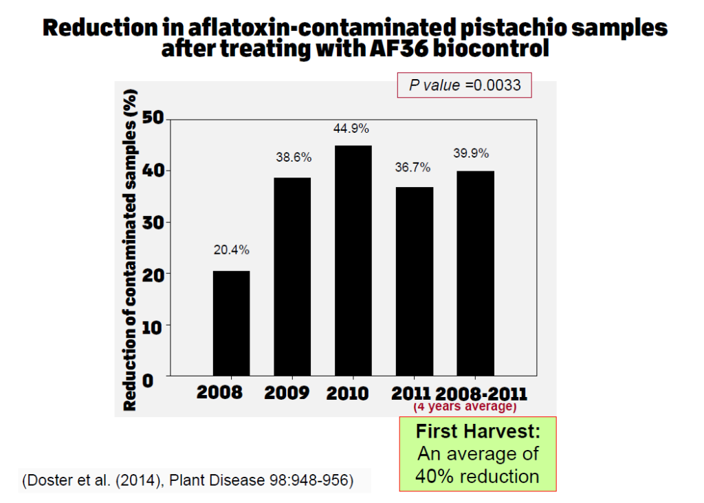 The Challenge in Management of Aflatoxins in Pistachio and Almond ...