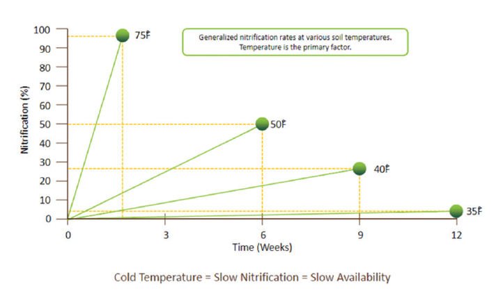 Understanding and Leveraging the Nitrogen Cycle for Informed Almond ...