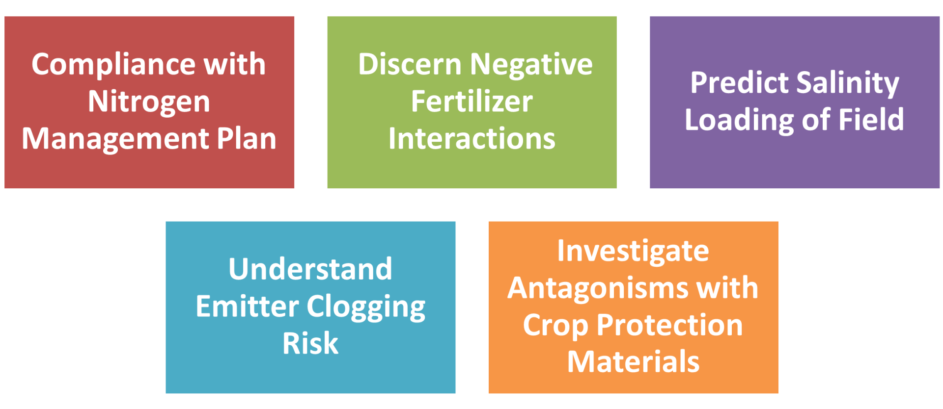 The Agronomy of Water - Progressive Crop Consultant
