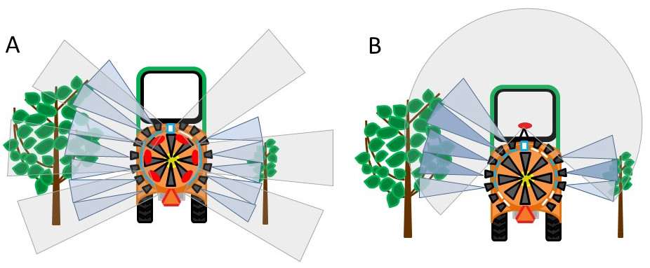Sensor-Controlled Sprayers for Specialty Crop Production | Progressive ...