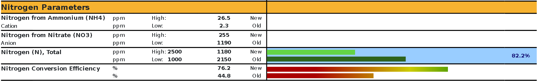 The Difference Between Leaf Tissue and Sap Analyses | Progressive Crop ...